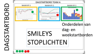 Alles over dagstarts deel 3 het dagstartbord | PPT