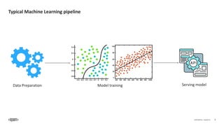 Dagster - DataOps and MLOps for Machine Learning Engineers.pdf