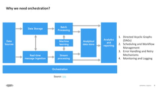 Dagster - DataOps and MLOps for Machine Learning Engineers.pdf