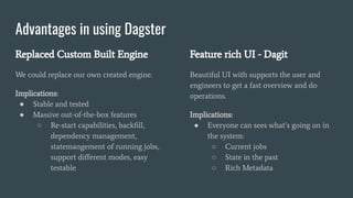 Dagster @ R&S MNT | PDF