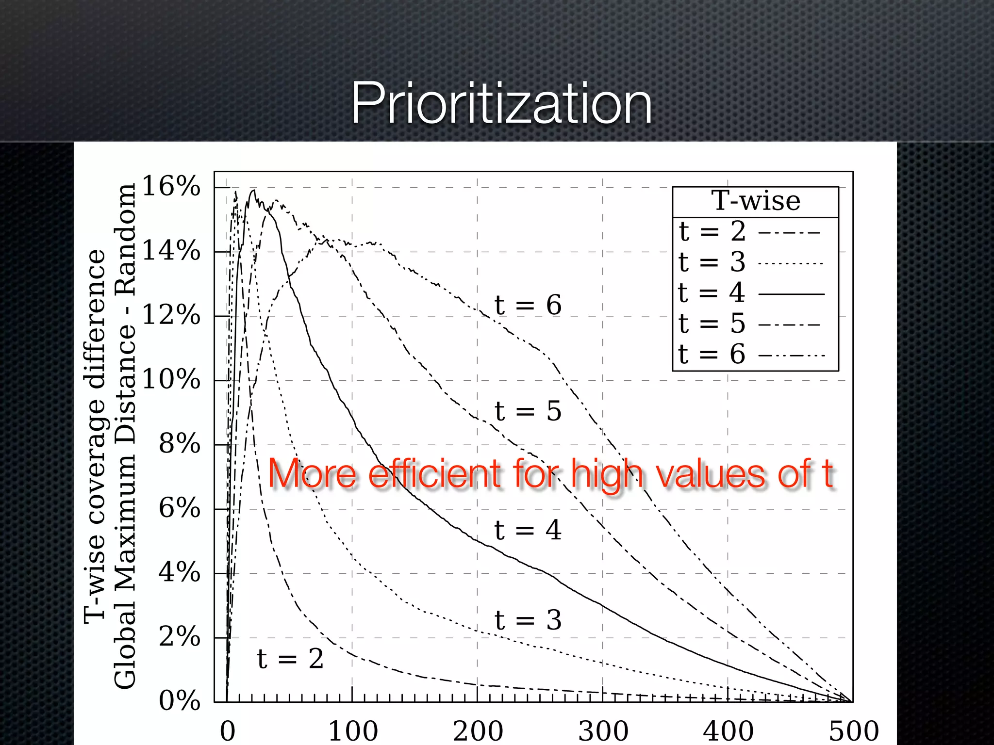Structural Feature Interactions For Variability Intensive Systems