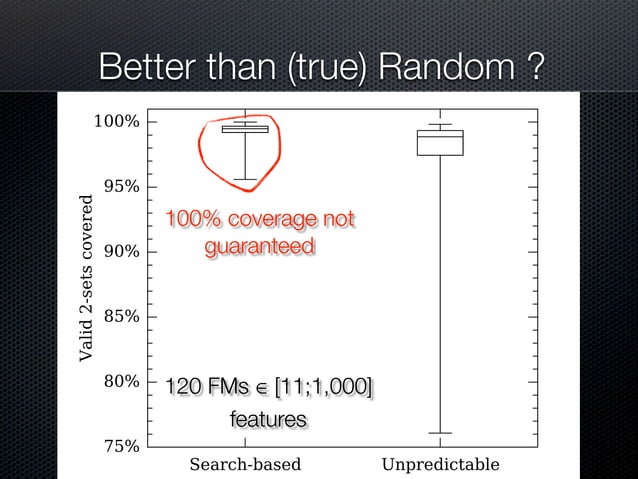 Structural Feature Interactions For Variability Intensive Systems Testing Ppt