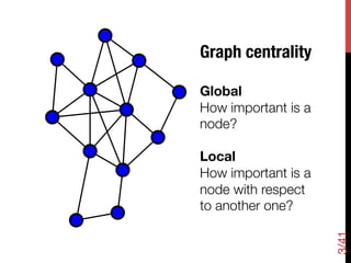 Computing Local and Global Centrality | PDF