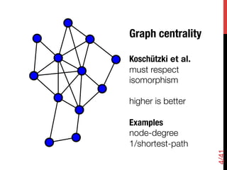 Computing Local and Global Centrality | PDF
