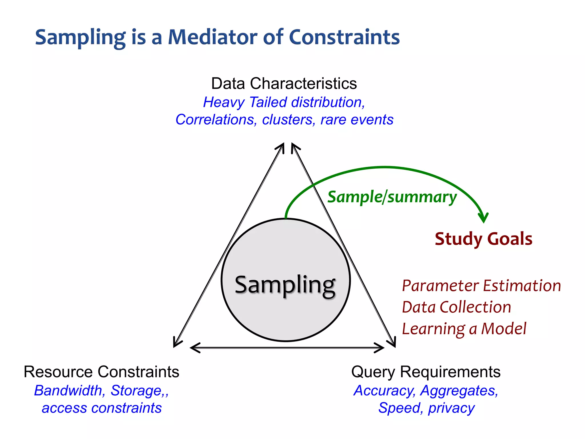 Sampling From Massive Graph Streams A Unifying Framework Ppt 3655
