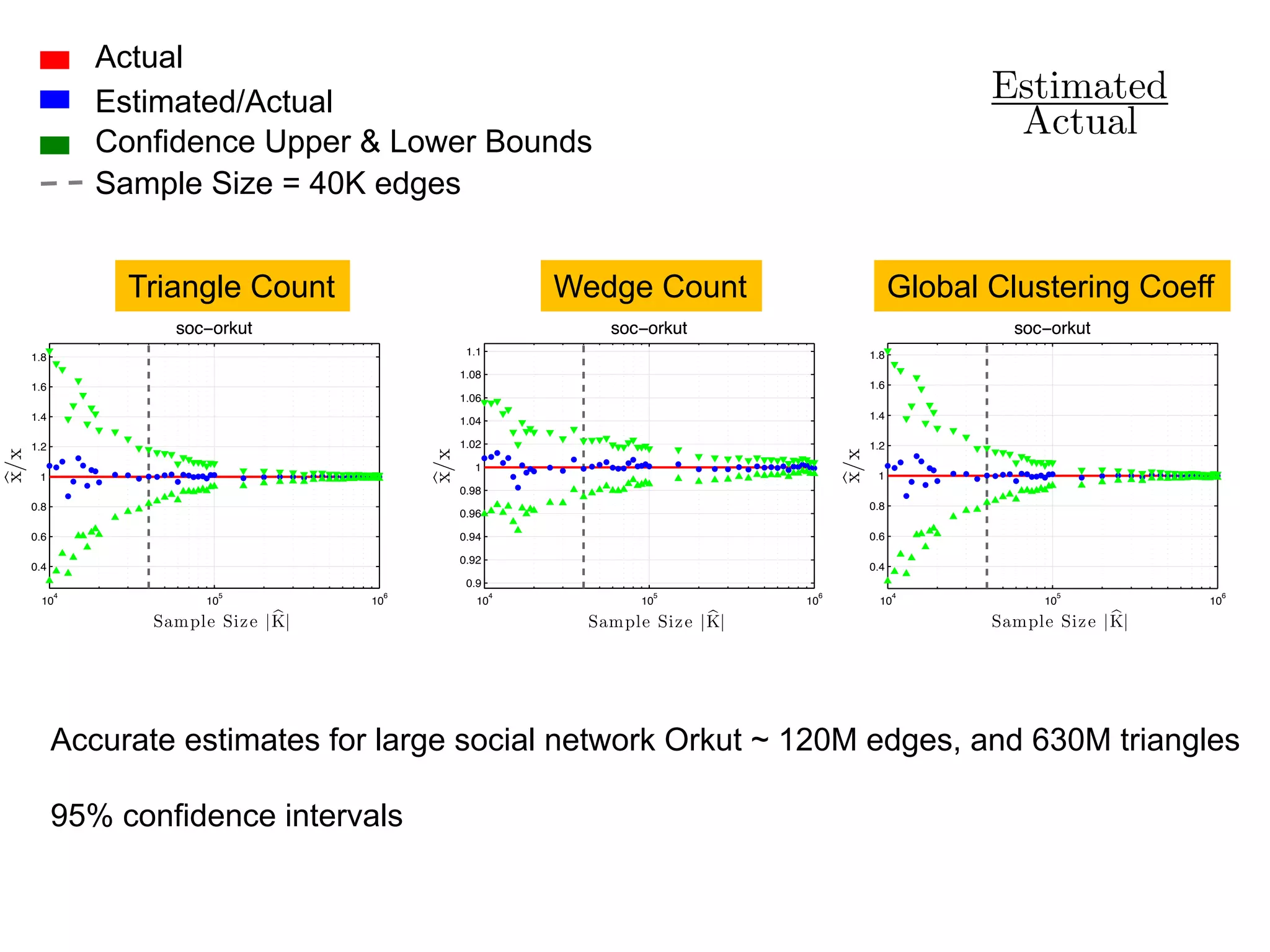 Sampling from Massive Graph Streams: A Unifying Framework | PPT