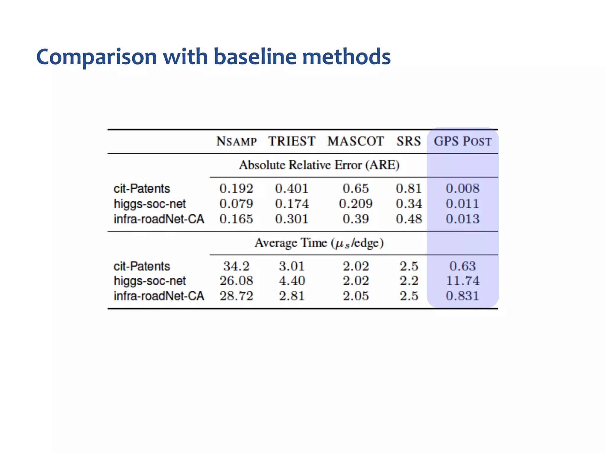 Sampling From Massive Graph Streams A Unifying Framework Ppt
