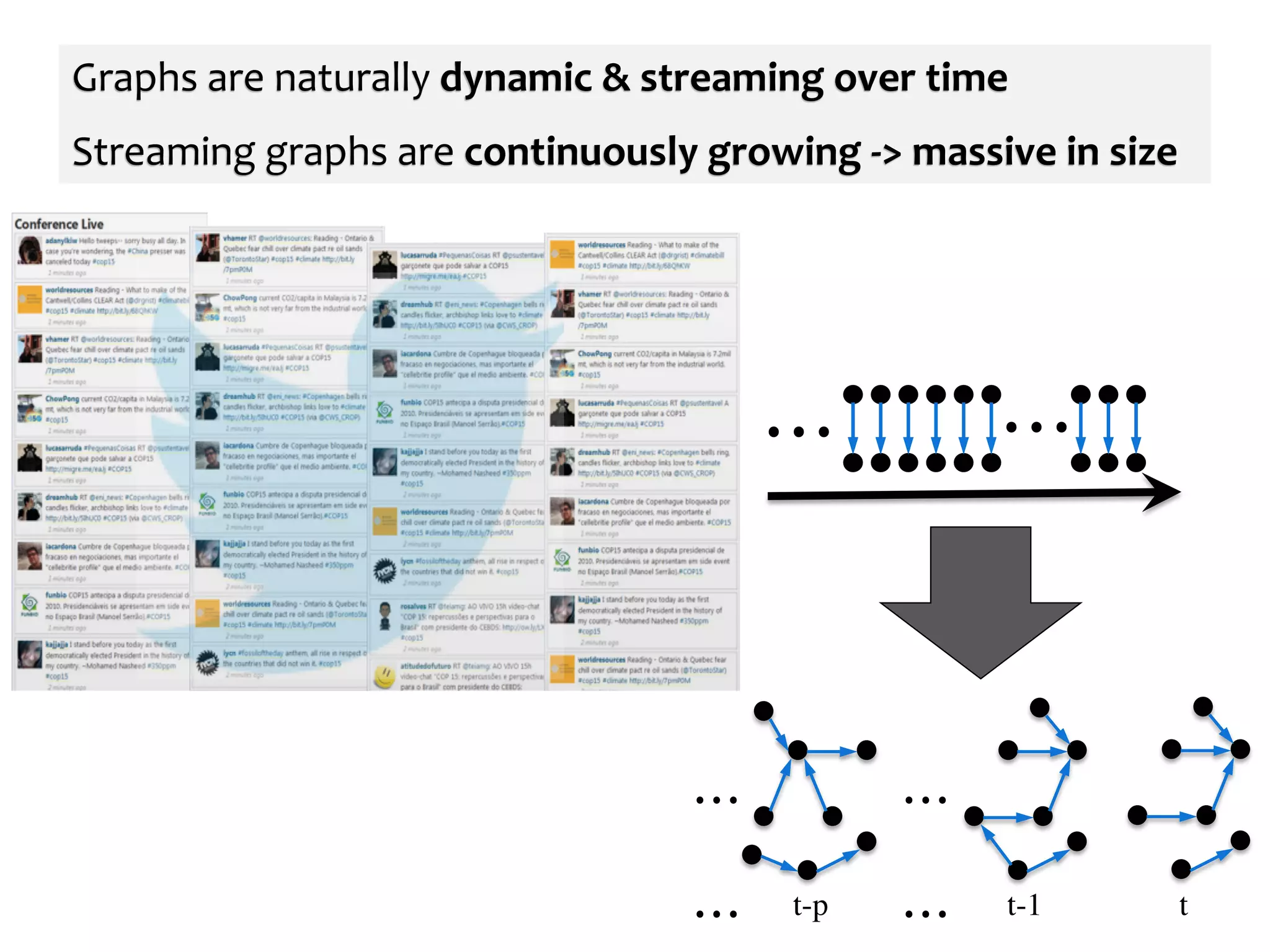 Sampling from Massive Graph Streams: A Unifying Framework | PPT
