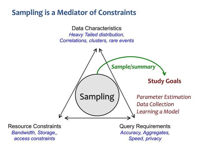 Sampling from Massive Graph Streams: A Unifying Framework | PDF