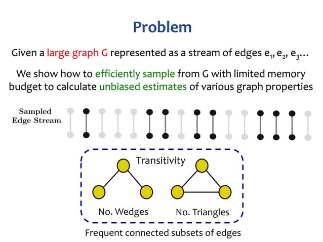 Sampling from Massive Graph Streams: A Unifying Framework | PPT