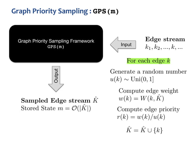 Sampling from Massive Graph Streams: A Unifying Framework | PPT