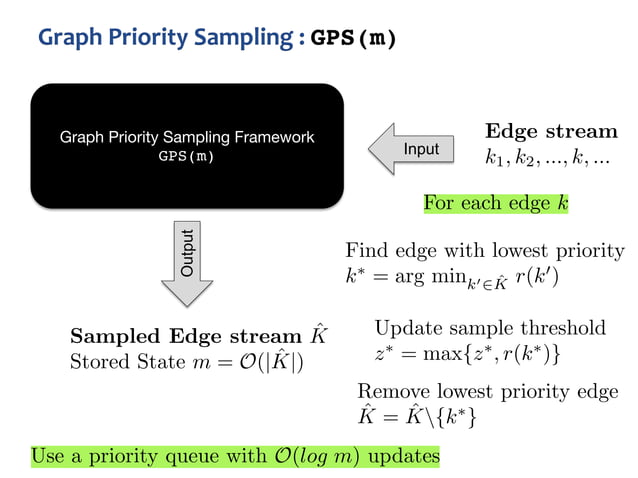 Sampling from Massive Graph Streams: A Unifying Framework | PPT
