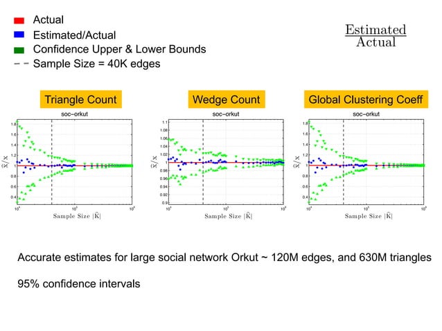 Sampling from Massive Graph Streams: A Unifying Framework | PDF