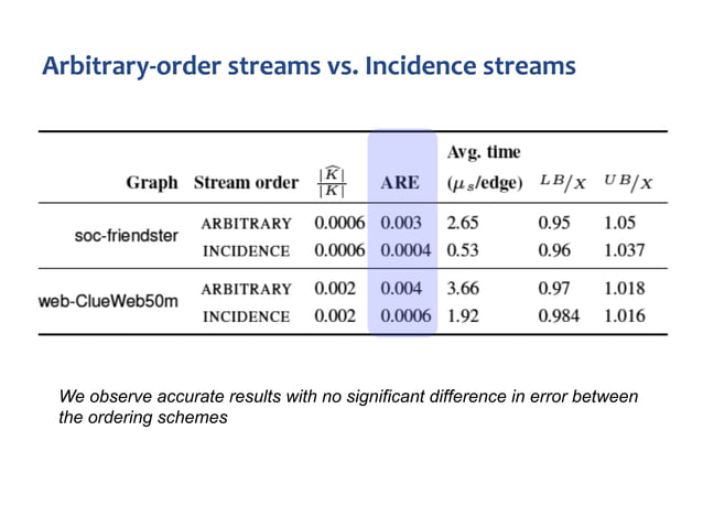 Sampling from Massive Graph Streams: A Unifying Framework | PDF