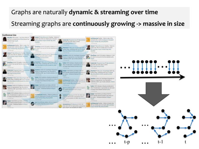 Sampling from Massive Graph Streams: A Unifying Framework | PPT