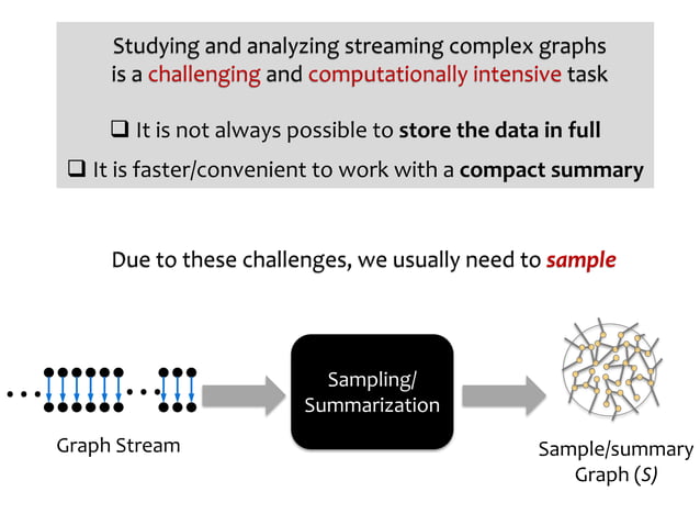 Sampling from Massive Graph Streams: A Unifying Framework | PPT