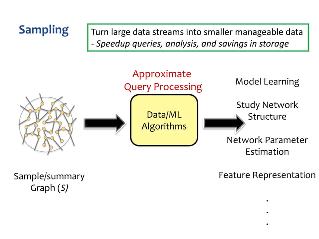Sampling from Massive Graph Streams: A Unifying Framework | PPT
