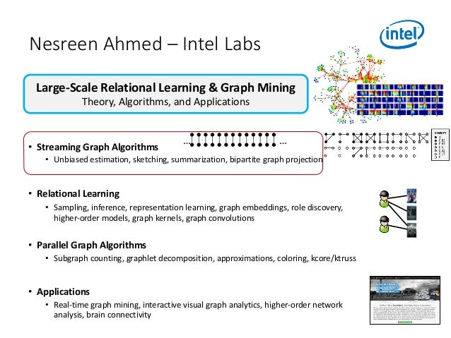 Sampling from Massive Graph Streams: A Unifying Framework