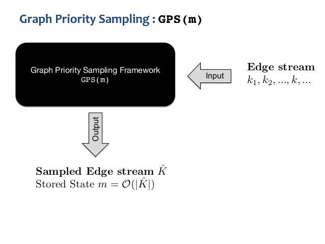 Sampling from Massive Graph Streams: A Unifying Framework
