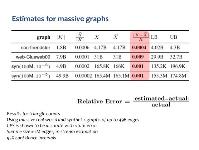 Sampling from Massive Graph Streams: A Unifying Framework