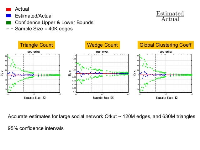 Sampling from Massive Graph Streams: A Unifying Framework