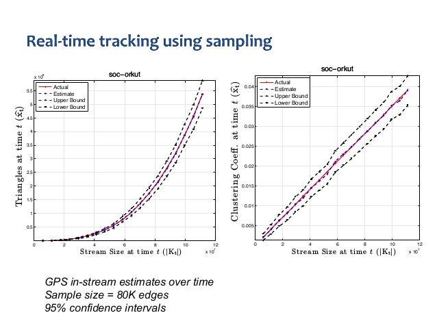 Sampling from Massive Graph Streams: A Unifying Framework