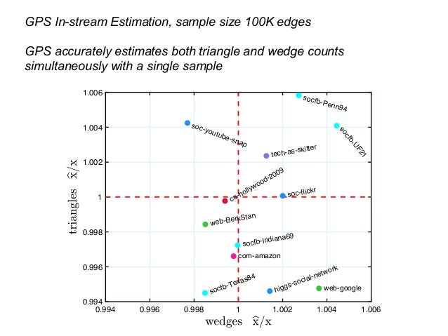 Sampling from Massive Graph Streams: A Unifying Framework