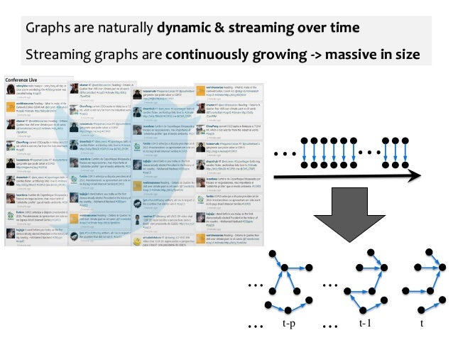 Sampling from Massive Graph Streams: A Unifying Framework