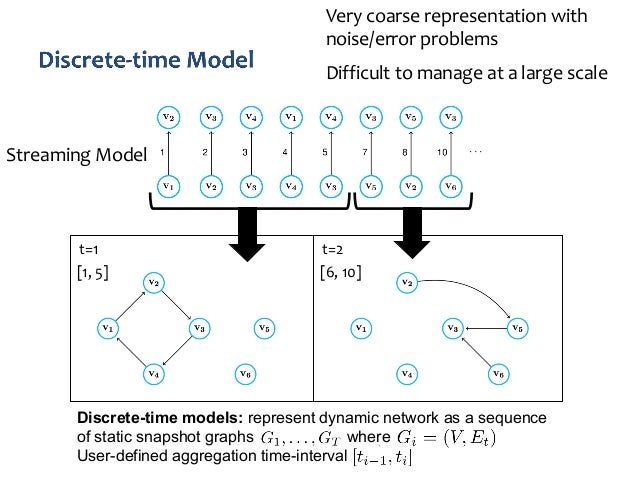 Sampling from Massive Graph Streams: A Unifying Framework