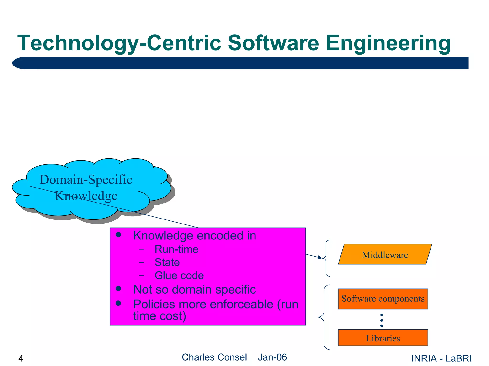 Domain-Specific Software Engineering | PPT