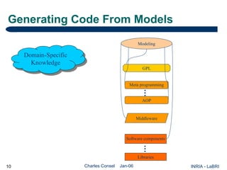 Domain-Specific Software Engineering | PPT | Programming Languages | Computing