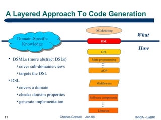 Domain-Specific Software Engineering | PPT