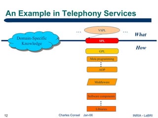 Domain-Specific Software Engineering | PPT