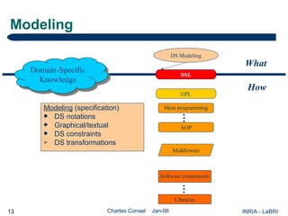 Domain-Specific Software Engineering | PPT