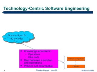Domain-Specific Software Engineering | PPT | Programming Languages | Computing