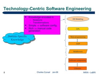 Domain-Specific Software Engineering | PPT