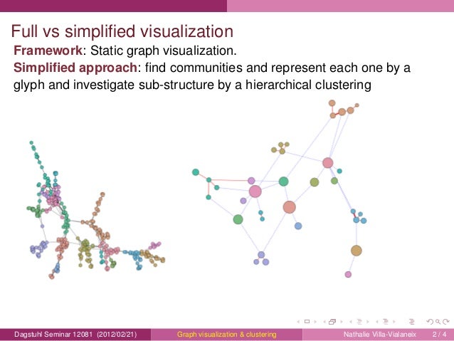 Clustered graph, visualization, hierarchical visualization