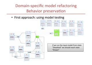 Domain-specific model refactoring - a case study with executable gestural interaction models | PPT