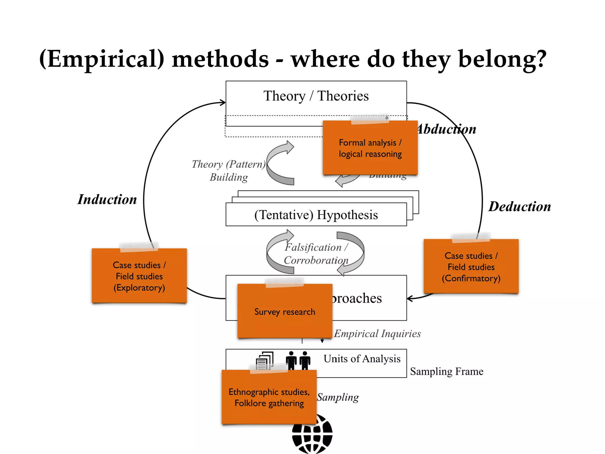 Building and Evaluating Theories in Software Engineering | PPT