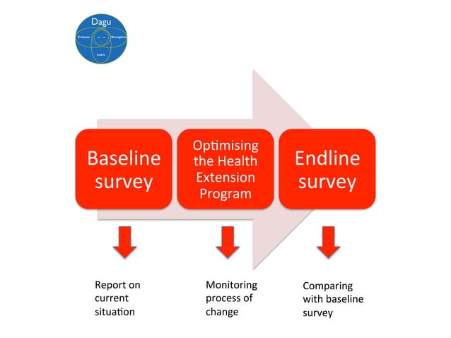 Dagu and OHEP overview - January 2017 | PDF