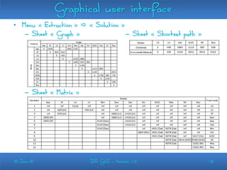 DA GUI user manual | PPT