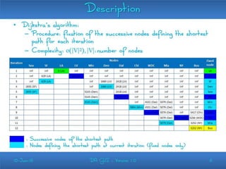 DA GUI user manual | PPTX