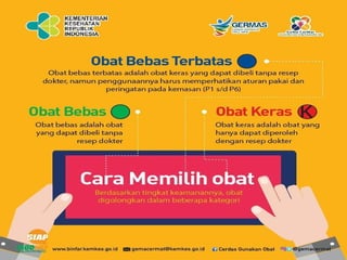 Presentasi DApat GUnakan SImpan BUang Obat | PPT