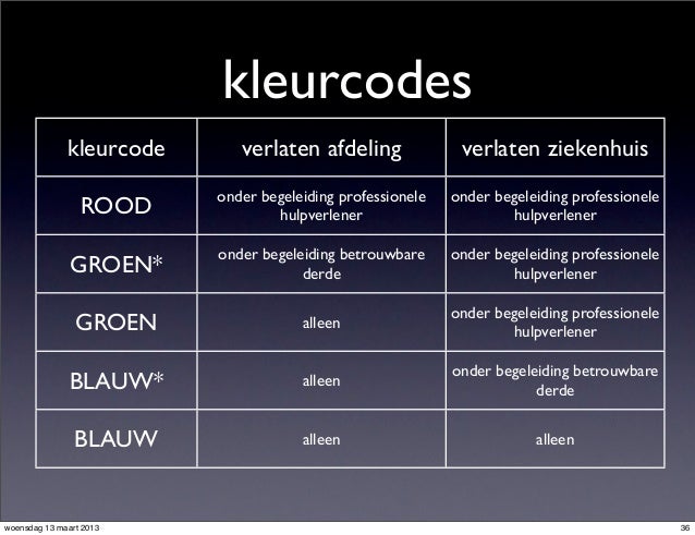 Dagziekenhuis 15 maart13