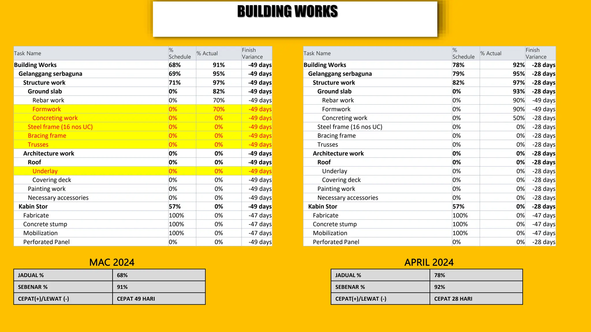 DAHAI PRESENTATION_NO10_PROJEK KOMPLEKS SUKAN | PPTX