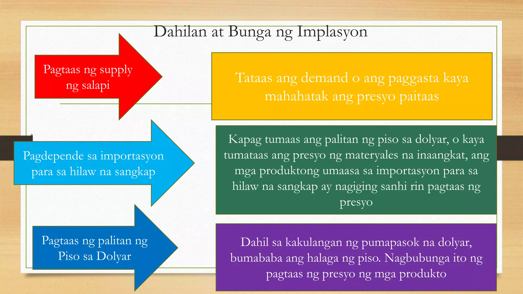 Dahilan ng implasyon.pptx