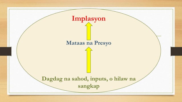 Dahilan ng implasyon.pptx