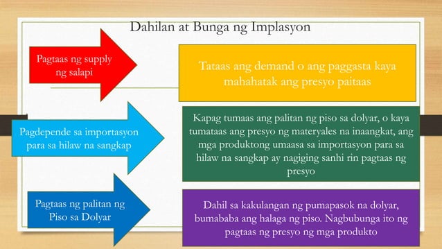 Dahilan ng implasyon.pptx