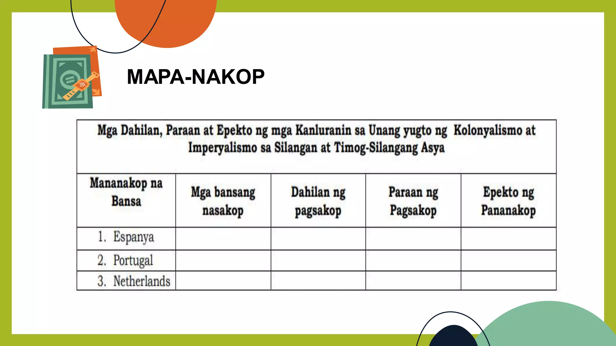 Dahilan, Paraan, at Epekto ng Pananakop sa Silangan at Timog Silangang ...