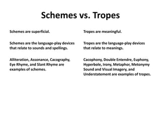 Word Play in Roald Dahl's The BFG: A Study in Schemes and Tropes | PPTX